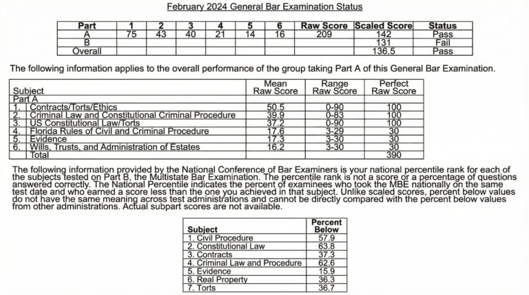 How to Retake the Florida Bar Exam: The Blueprint - Ameribrights