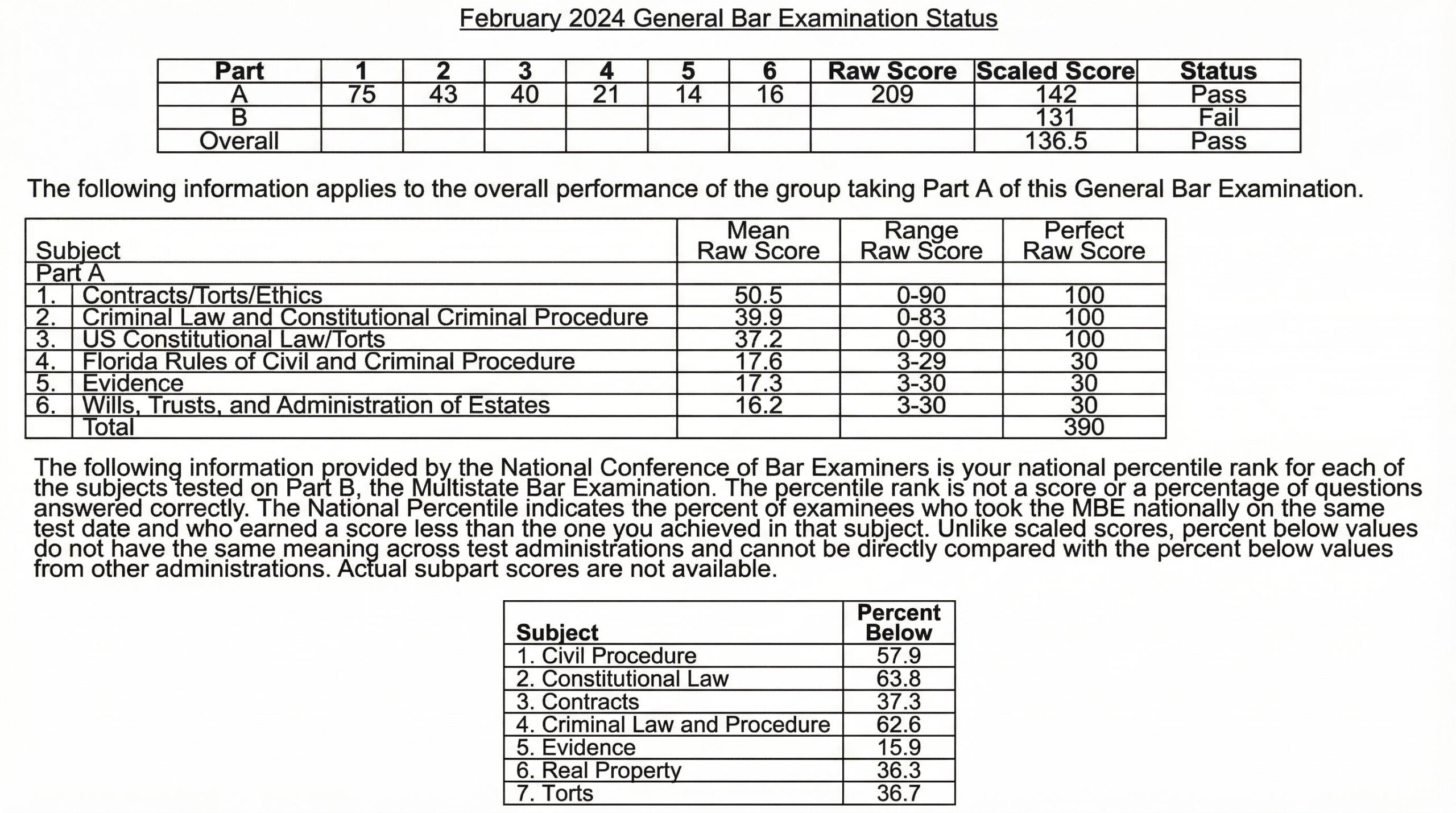 How to Retake the Florida Bar Exam: The Blueprint
